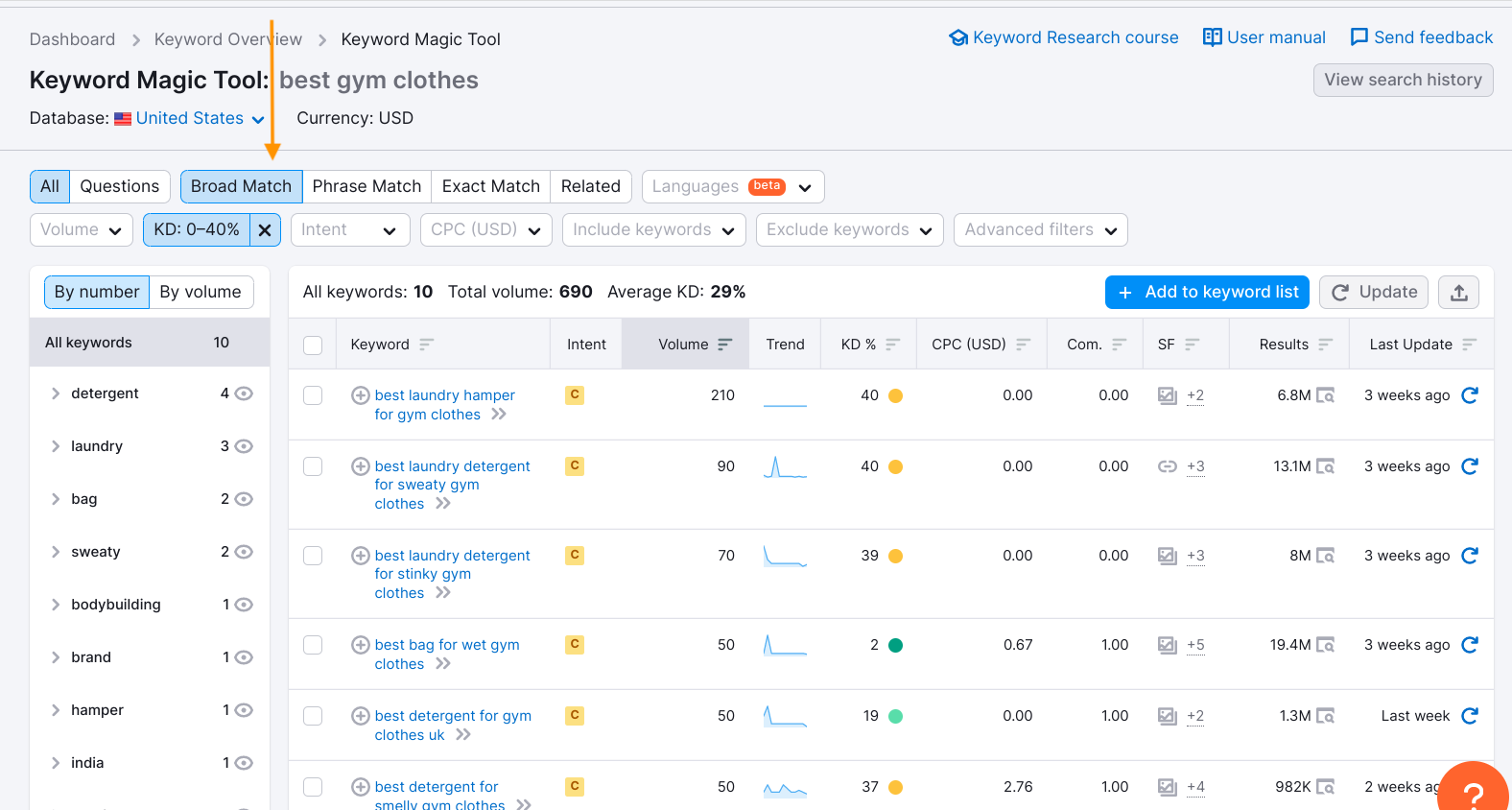 The 14 Best Keyword Research Tools for Your Use Case - Article Forge Blog