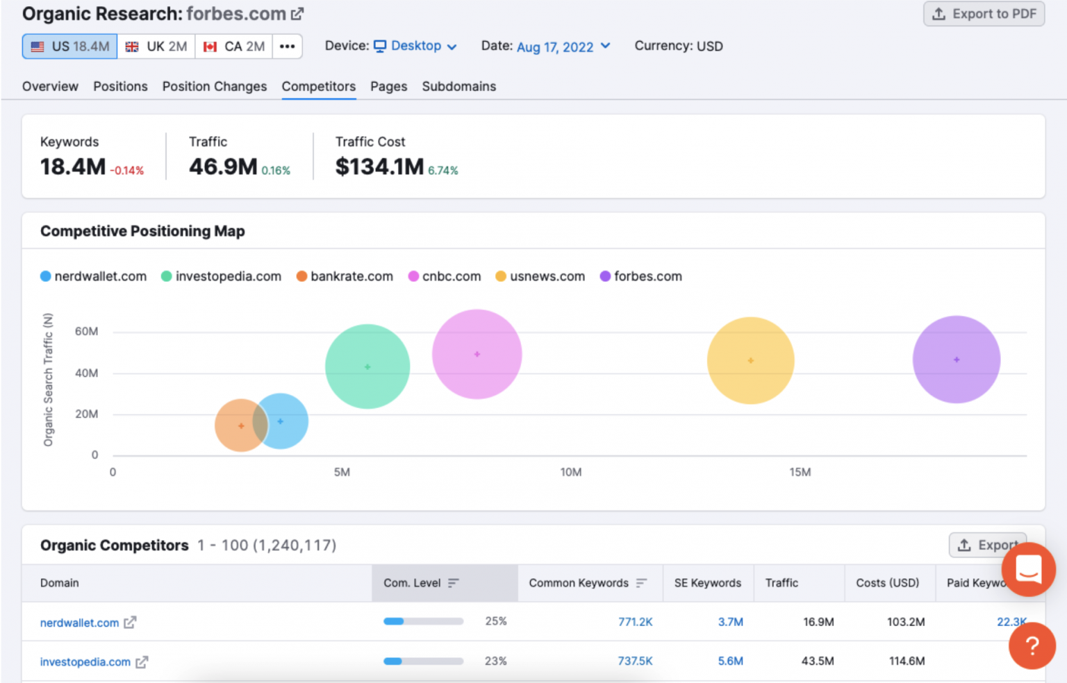 How to Find and Fill Content Gaps With AI - Article Forge Blog